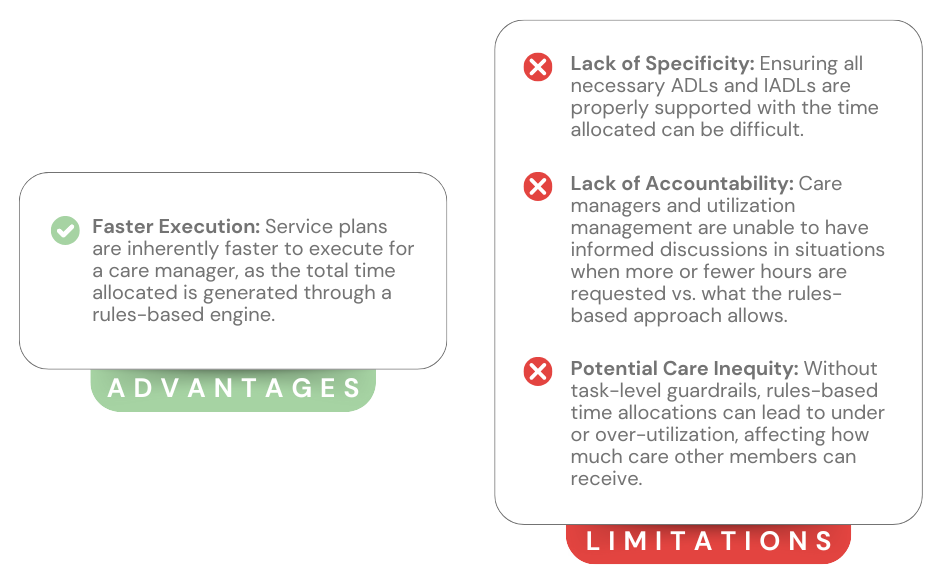 Task-Level vs. Rules-Based Time Allocation: A Critical Choice in ...