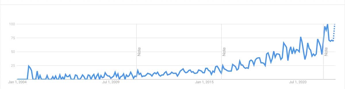 A Health Plan's Guide to Social Determinants of Health (SDOH)