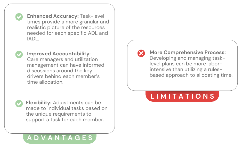 Task-Level vs. Rules-Based Time Allocation: A Critical Choice in ...